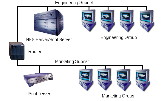 Enterprise Rollouts with JumpStart
